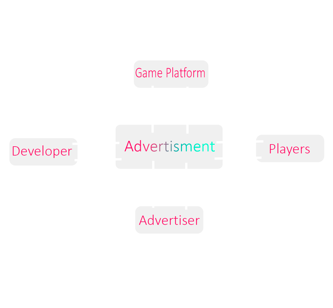 The next generation web game platform